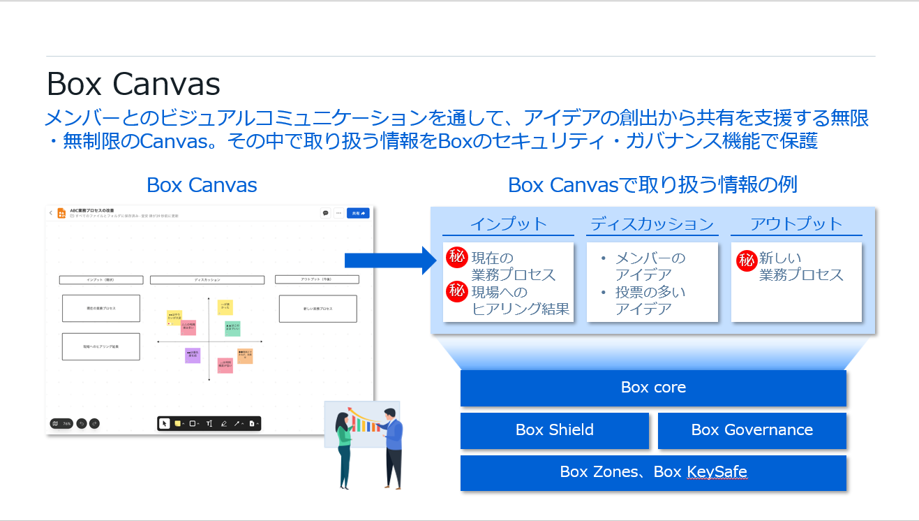 「Box Canvas」が仮想ホワイトボードで目指すコラボレーションの未来の姿【第 26 回 BJCC Meetup! 開催レポート】